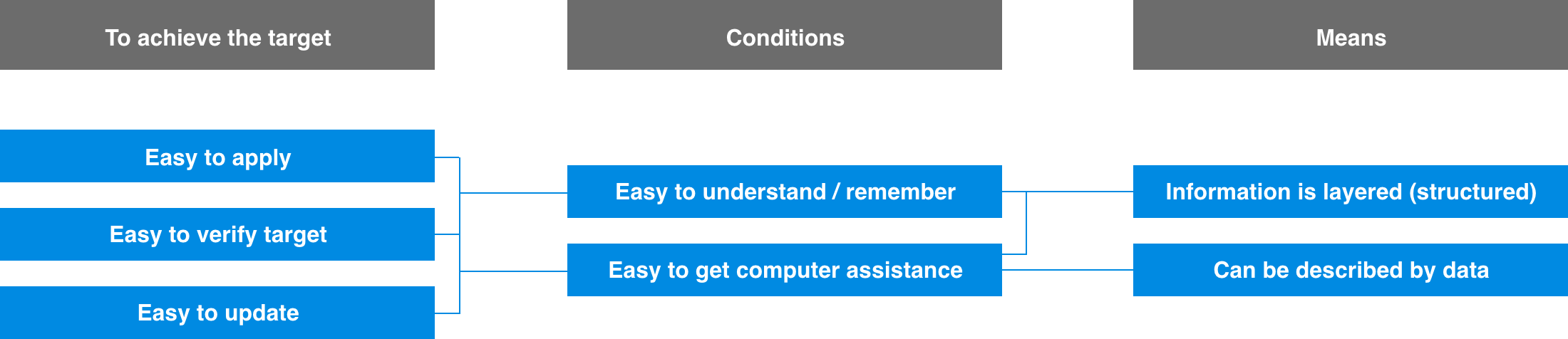 What is Smart BIM Standard? | Smart BIM Standard